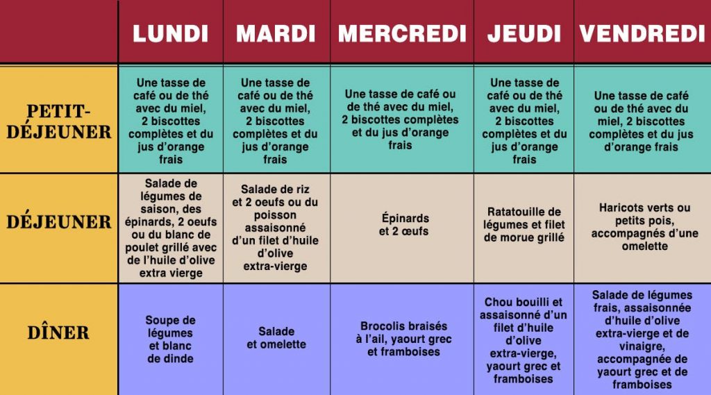 Comment Perdre 5 Kilos En 7 Jours FlashMag Fashion Beauty comment-perdre-5-kilos-en-7-jours-flashmag-fashion-beauty